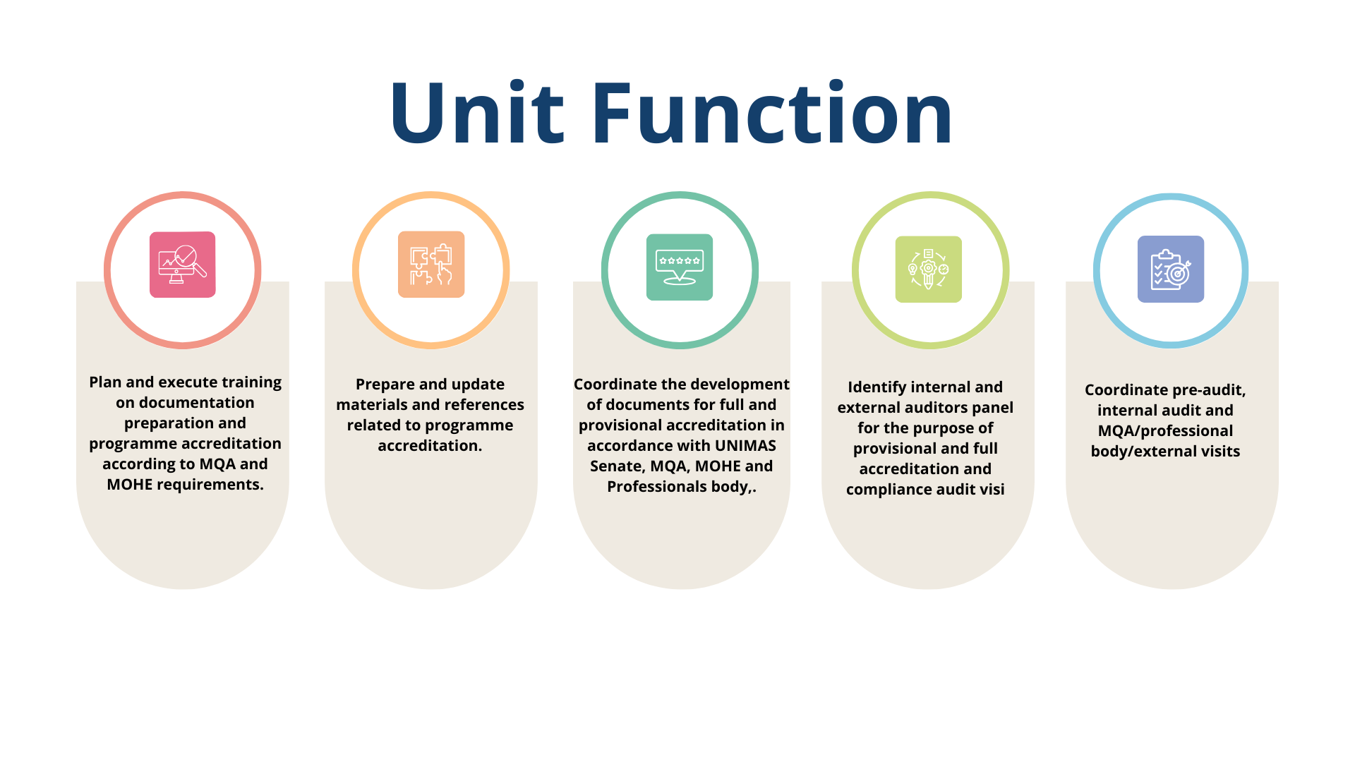 Accreditation Management