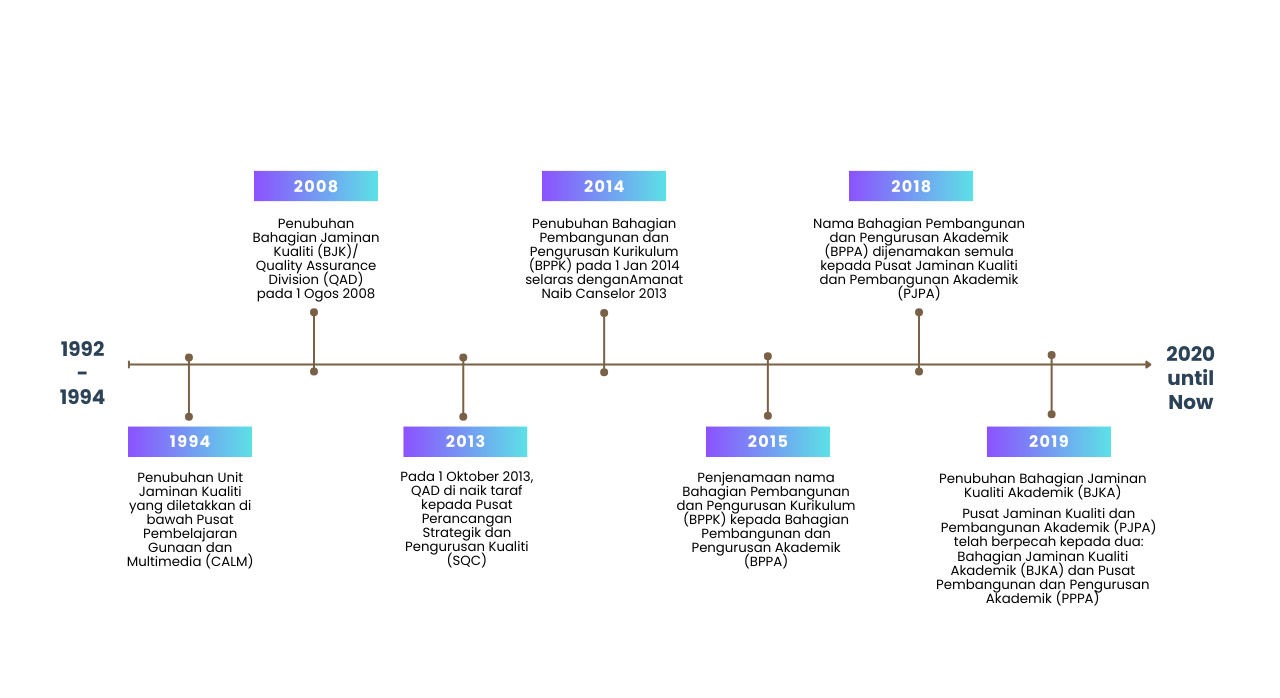 AQAD at a Glance
